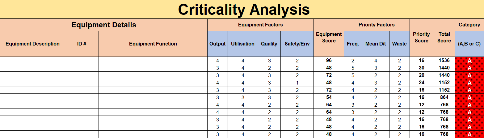 Equipment Reliability | 7 Key Elements for a Reliability Program
